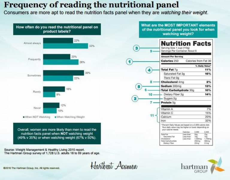 THE HEALTH FOOD EVOLUTION - Food Distribution Guy